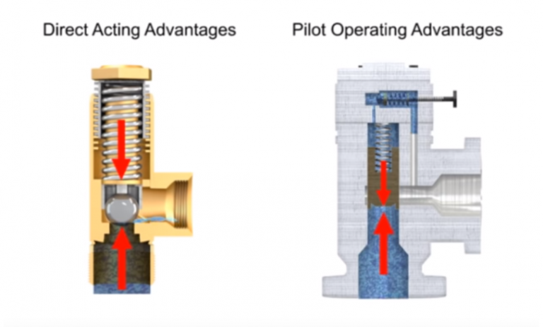 Categories Of Pressure Relief Valves And Their Applications Adamant categories-of-pressure-relief-valves-and-their-applications-adamant